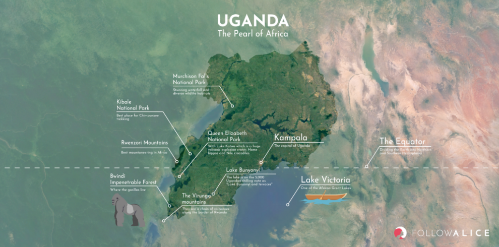 UGANDA 🇺🇬 - Lavitus Travel